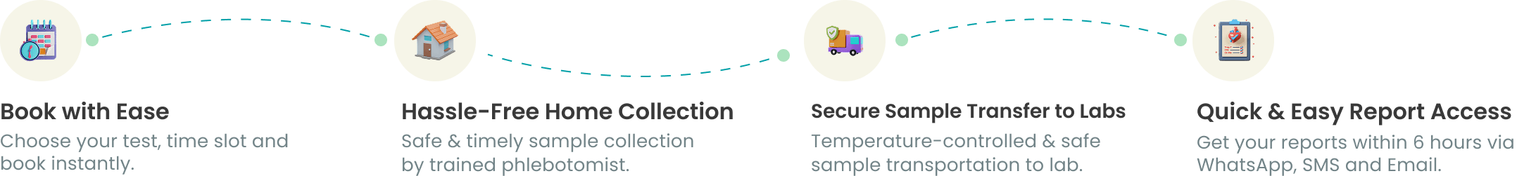 Full Body Checkup, Blood Test | Health Scans & Imaging Test | Healthians